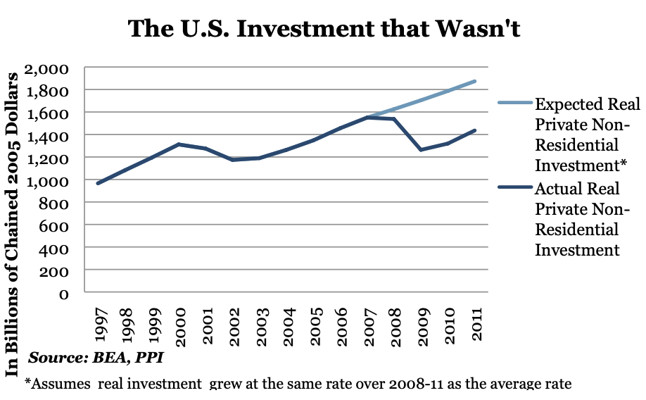 How Do You Define the Internet? - Progressive Policy Institute