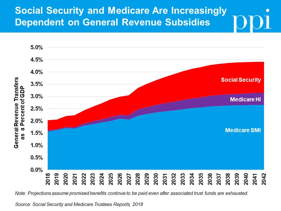 Trustees Reports Highlight Challenges Facing Medicare and Social ...