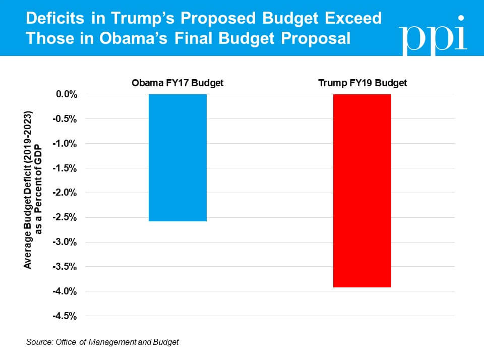 Six Charts That Reveal the Absurdity of the Trump Budget - Progressive ...