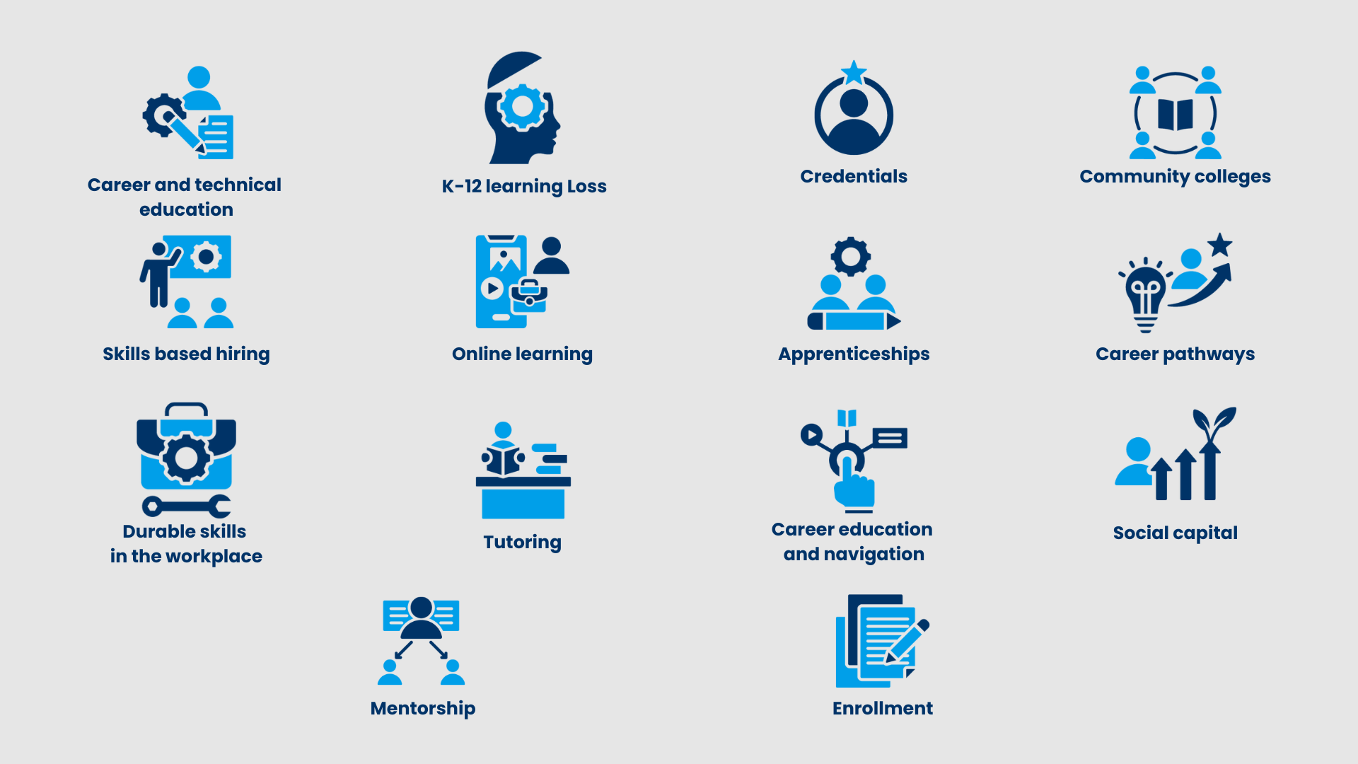 What Works Lab Library - Progressive Policy Institute
